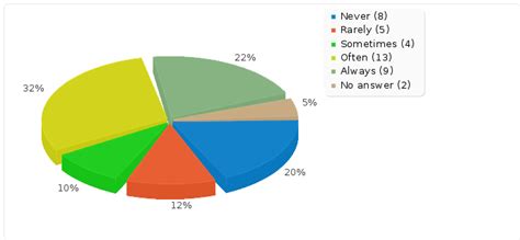 ModelConverterX Usage Survey FSDeveloper Wiki