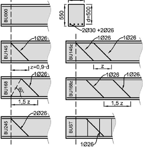 Cross Section And Reinforcement Layout Of The Specimens All Dimensions Download Scientific