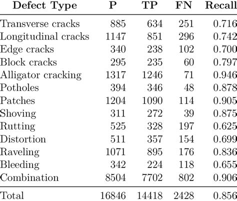 4 Image Based Detection Results For Different Defect Types Download Scientific Diagram