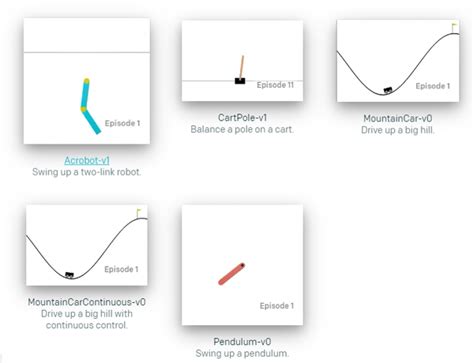 强化学习环境库OpenAI Gym 知乎