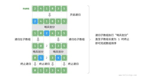 快速排序 Hello 算法