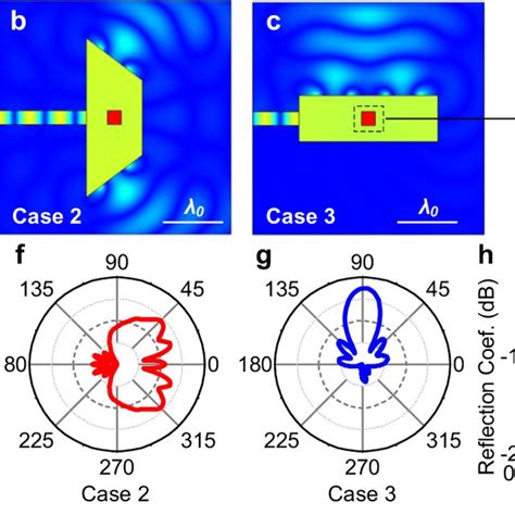 Numerical Verifications Of The Shape Flexible Properties Of 2d Download Scientific Diagram