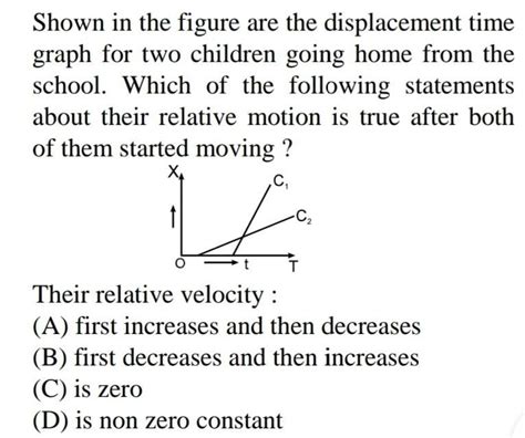 [answered] Shown In The Figure Are The Displacement Time Graph For Two Kunduz