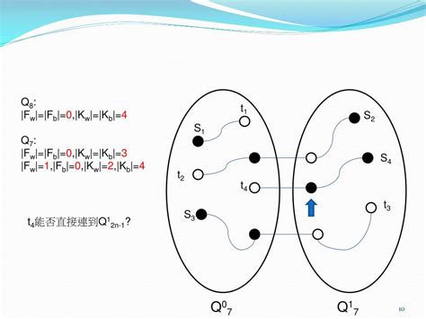 Ppt Vertex Fault Tolerance For Multiple Spanning Paths In Hypercube Powerpoint Presentation