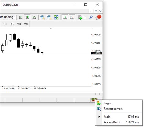 How To Fix Off Quotes In MT4 Video Get Know Trading
