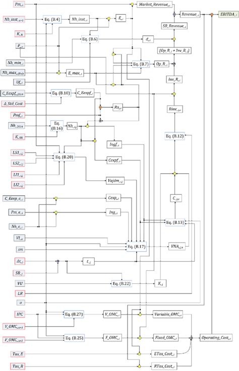 conceptual approach to the original ems model under rd 413 2014 auction