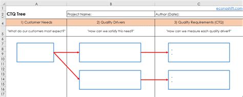 How to utilize VOC using a CTQ Tree Excel Template Practice 業務改善ITコンサルティングeconoshift