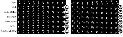 Figure 2 From Cms Lstm Context Embedding And Multi Scale Spatiotemporal Expression Lstm For