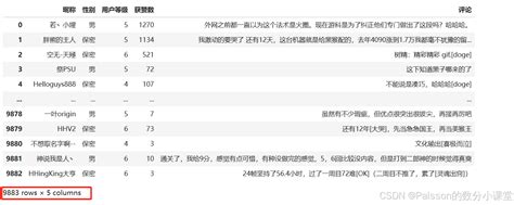 《黑神话：悟空》引爆网络狂潮！python数据可视化下的舆情风暴深度剖析（词云情感分析）黑神话悟空数据可视化 Csdn博客