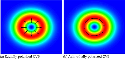 Vector Beam At Collection Of Vector Beam Free For