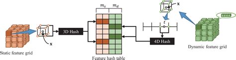 Figure 3 From Temporal Interpolation Is All You Need For Dynamic Neural