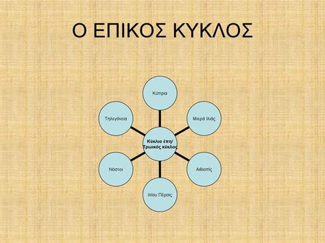 ΟΜΗΡΟΥ «ΟΔΥΣΣΕΙΑ ΕΙΣΑΓΩΓΗ Α ΓΥΜΝΑΣΙΟΥ Ppt κατέβασμα
