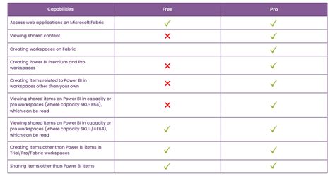 Microsoft Fabric Pricing On Sale Fast Lisa Unibo It