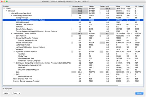 Network Bandwidth Calculator Excel Spreadsheet For Wireshark Bandwidth Usage And Bytes