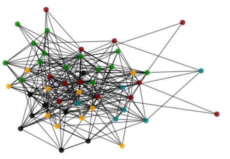 Louvains Algorithm For Community Detection In Python Towards Data Science