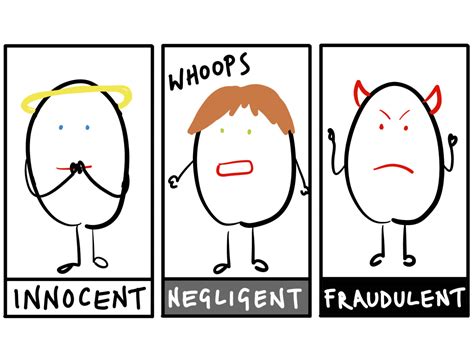 Misrepresentation Carlil Carbolic Law Study Resources