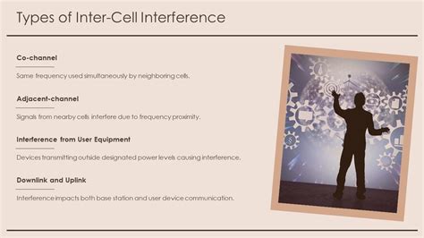 Understanding Inter Cell Interference Awareness In Networks Ppt