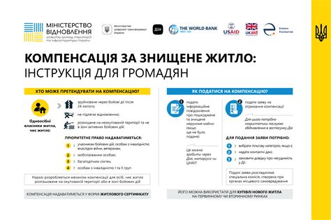 Програма компенсації за знищене майно запитання та відповіді Миролюбненська територіальна громада