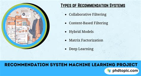 recommendation system machine learning project topics