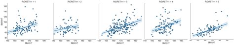 Коллекция продвинутой визуализации в Matplotlib и Seaborn с примерами