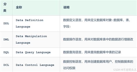 Mysql学习基础sql语句my Sql学习 Csdn博客 Mysql学习基础sql语句my Sql学习 Csdn博客