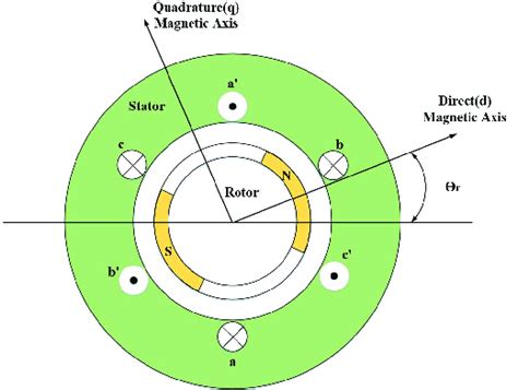 Connection Diagram Of S BLDC Download Scientific Diagram