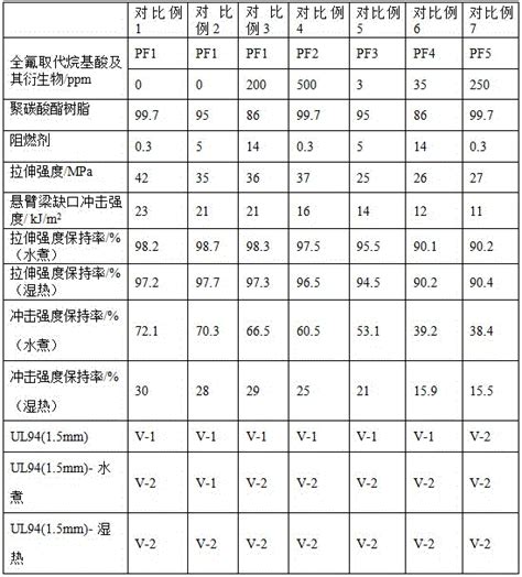 A Kind Of Polycarbonate Composition And Its Preparation Method And Application Eureka Patsnap