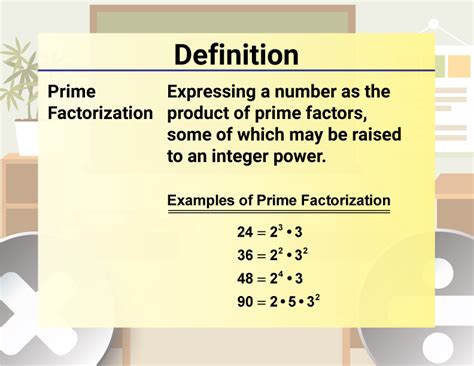 Math Video Definition 44 Multiplication And Division Concepts Prime Factorization Media4math