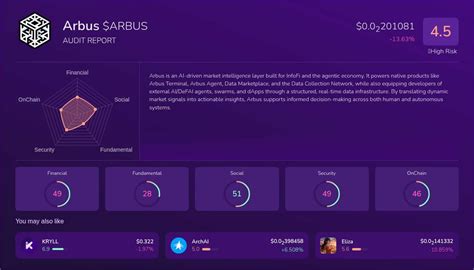 Kryll³ Arbus Arbus X Ray Score Trusted Token Audit On Chain