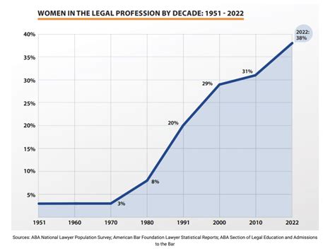 Implicit Gender Bias Its Impact On Women In Political Science In University Departments