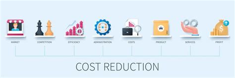 Competitive Cost Vector Images Over 1100