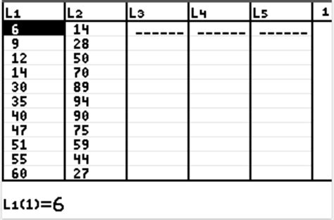 How To Perform Quadratic Regression On A TI 84 Calculator