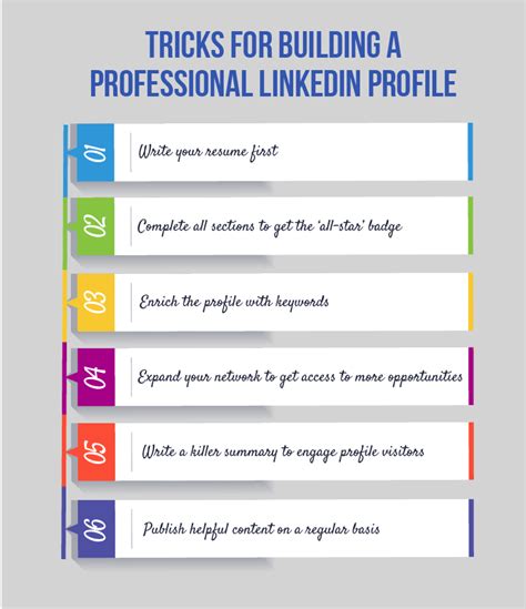 Tips And Tricks For Professional Linkedin Profile Writing