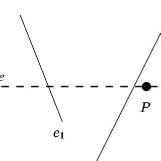 Edges Intersecting The Current Sweep Line Download Scientific Diagram