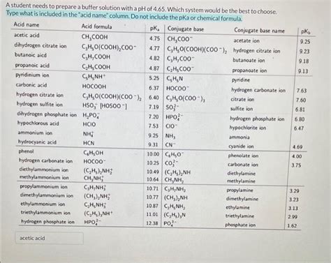 Solved A Student Needs To Prepare A Buffer Solution With A Chegg