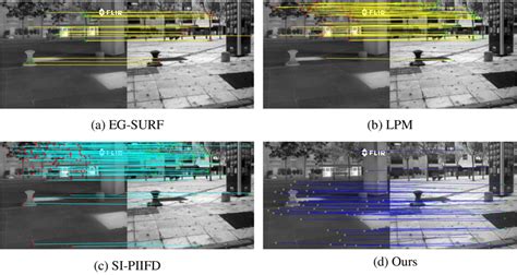 Feature Matching Results On The 11th Pair Of Images In Cvc Dataset With Download Scientific