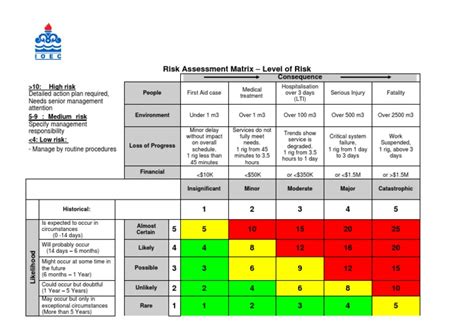 Risk Assessment Matrix Pdf Risk Assessment Risk