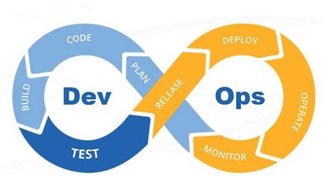 Devops Transformation Agilebodhi