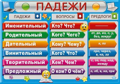 Падежи русского языка Таблица с вопросами Грамматические уроки Уроки письма Обучение