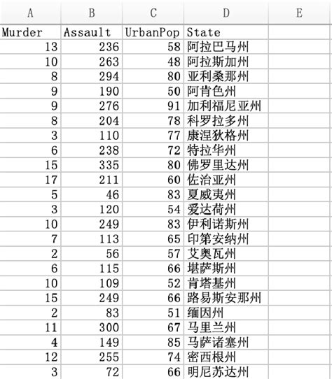 Python数据可视化 第8章 使用matplotlib绘制高级图表matplotlib高级绘图 Csdn博客