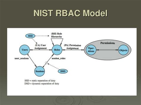 Ppt Computer Security Principles And Practice Powerpoint Presentation Id 1413615