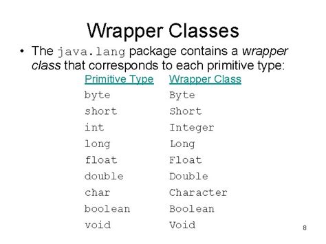 Class Library Formatting Wrapper Classes And Junit Testing