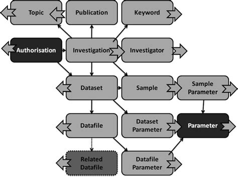 3 Csmd General Structure [17] Download Scientific Diagram