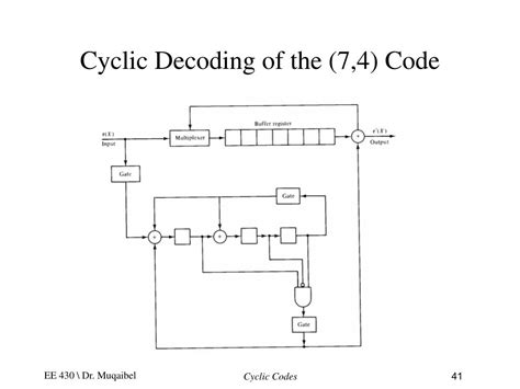 Ppt Cyclic Codes Powerpoint Presentation Free Download Id842764