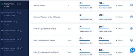 Anil Kumar V R On Linkedin Day7 100daysofcode