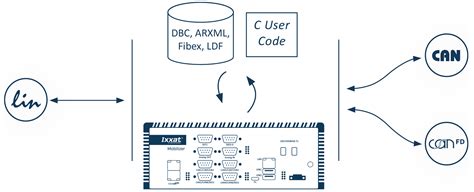 Ixxat Advanced Configuration Tool