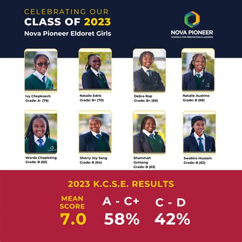 Celebrating Our KCSE Class Of Nova Pioneer