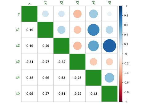 Linear Model And Transformations R Bloggers