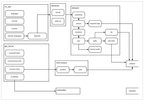 Execute Flow Jobs In Sequence Order · Issue 1858 · Taskforceshbullmq · Github