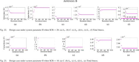 Figure 22 From Integrated Design Of Filter And Controller Parameters For Low Switching Frequency